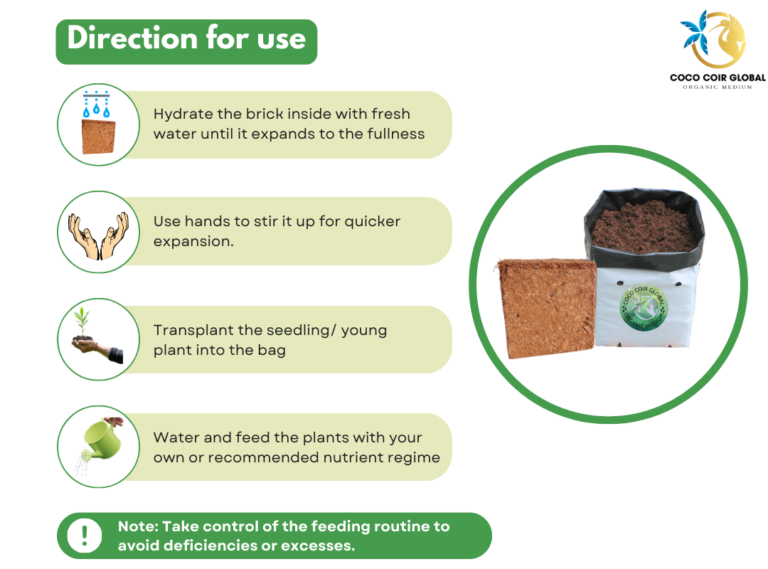 Compressed Coco Coir Open Top Bag (Coco Coir Brick)
